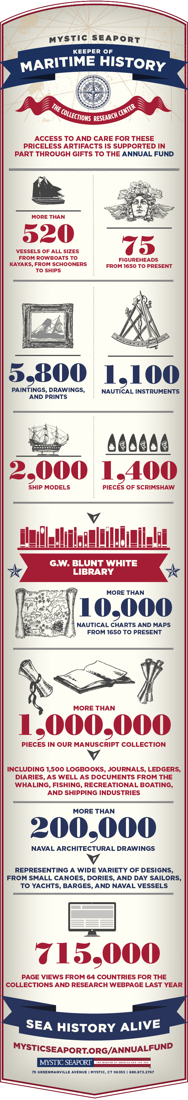 Great Art of the Sea: Treasures of the Collections at Mystic Seaport ...